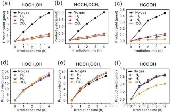 姚叶锋和王雪璐团队J. Catal.: 通过原位核磁共振分子探针法探究光催化异质结构的活性位点转移现象 - 知乎