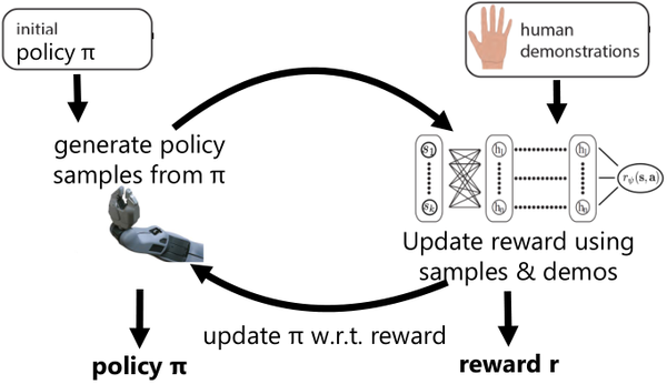 Berkeley CS294-112 深度增强学习 笔记 (12) 逆增强学习 - 知乎