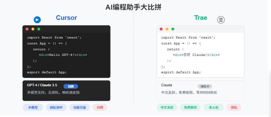 Cursor VS Trae：谁才是真正的开发神器？ - 知乎