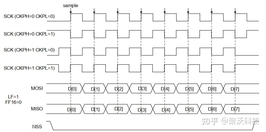【GD32F303红枫派使用手册】第十九讲SPI-SPI NOR FLASH读写实验 - 知乎