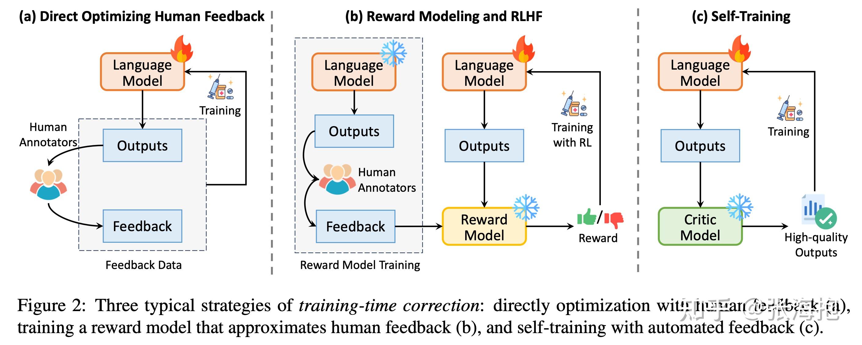 【大模型 250】Alignment 最新进展 - 知乎