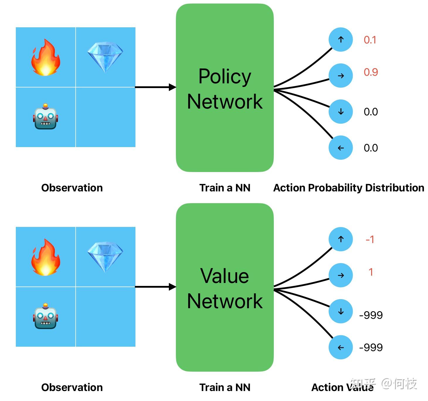 【RLHF】RL 究竟是如何与 LLM 做结合的？ - 知乎