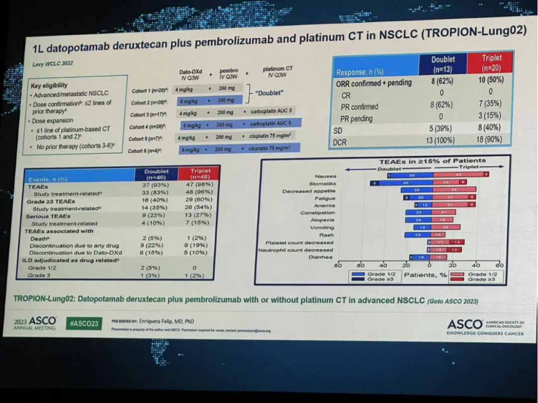 2023 ASCO会后吐血汇总！全球七大肿瘤领域精彩集锦！162图速读！ - 知乎