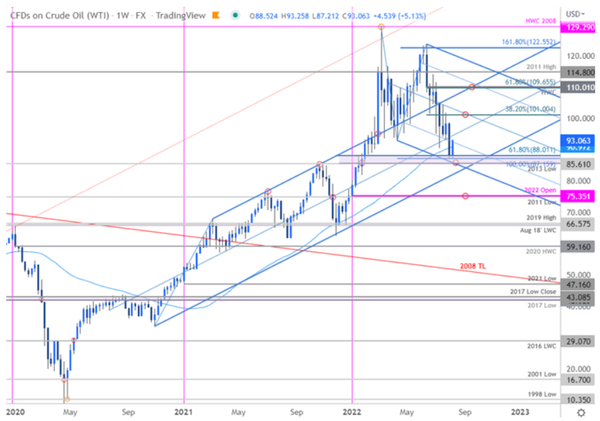 国际油价技术分析：WTI原油中期跌势获得价格 - FXprime中文社