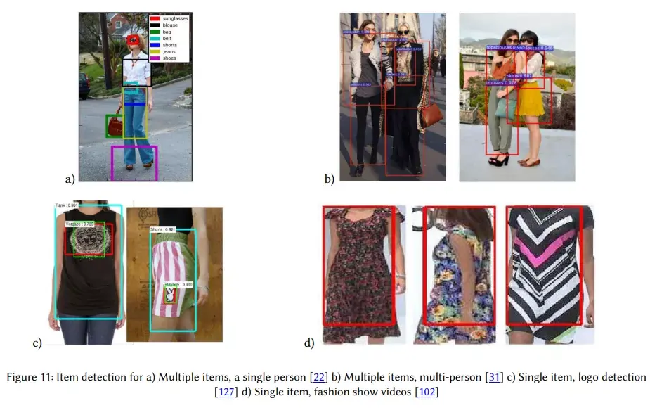 AI+时尚：人工智能在时尚&服装行业的应用综述 - 知乎