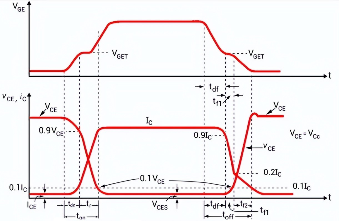 IGBT什么意思？一文详细解读IGBT工作原理，几分钟带你搞定IGBT - 知乎