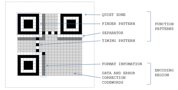 QR Code 原理 | 如何“手绘”二维码 - 知乎