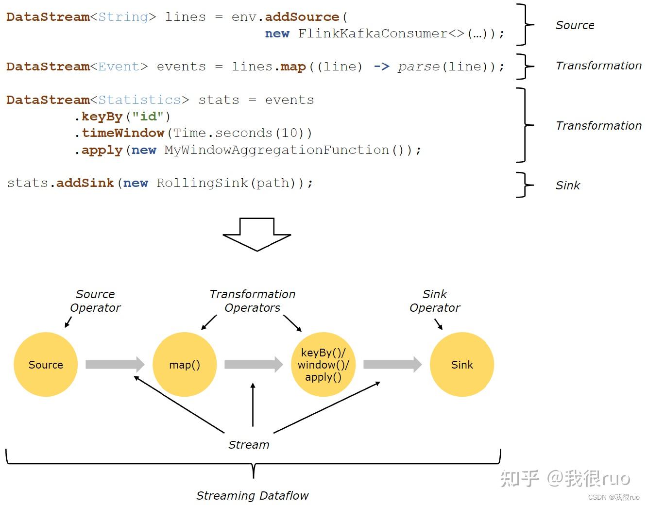 深入理解 Flink（一）Flink 架构设计原理 - 知乎
