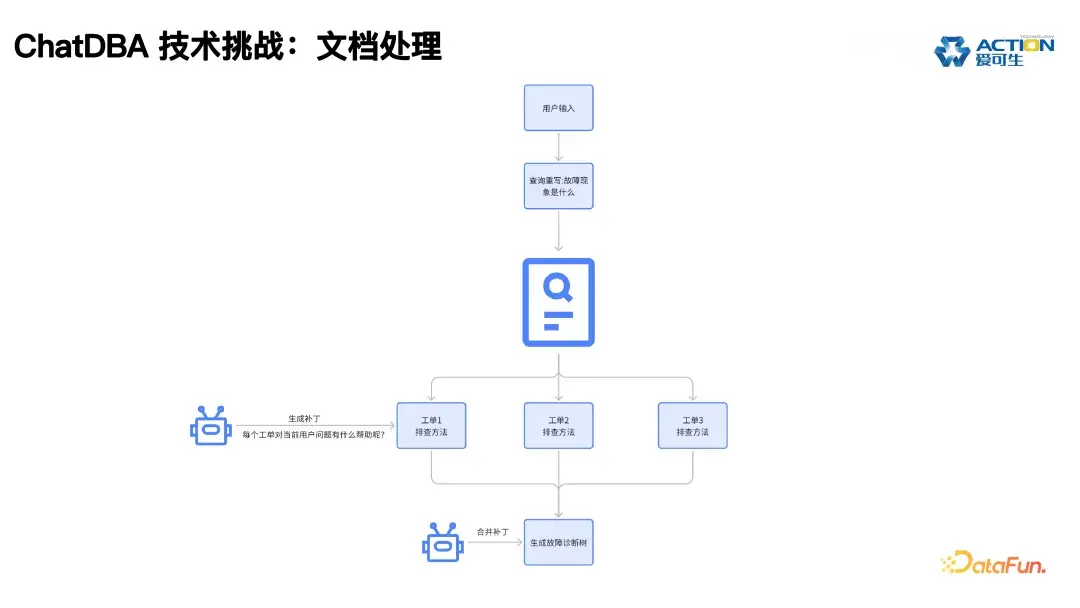 ChatDBA: 数据库根因分析智能助手的实践与应用 - 知乎