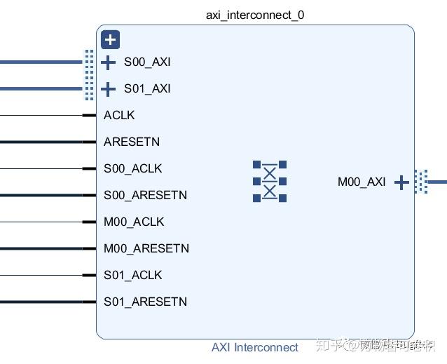 （AXI使用学习）AXI Interconnect简明使用方法记录 - 知乎