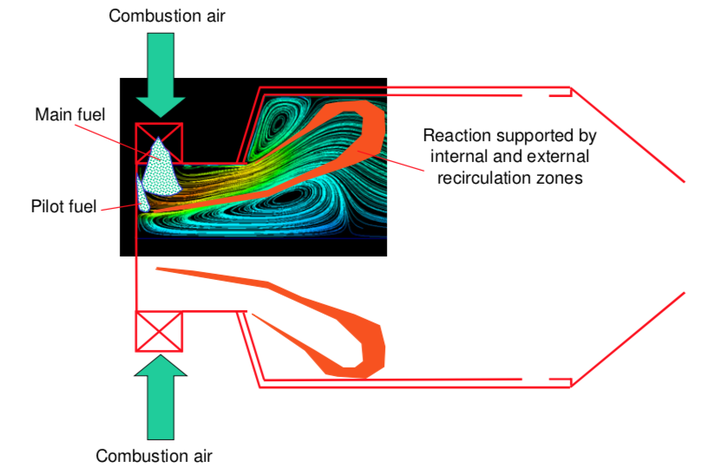 ANSYS Fluent燃烧室模拟简介 - 知乎