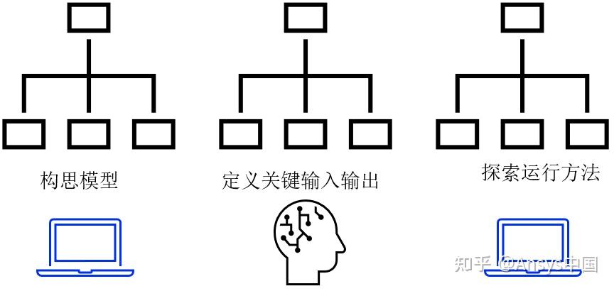 一文详解基于Ansys ModelCenter的全流程解决方案 - 知乎