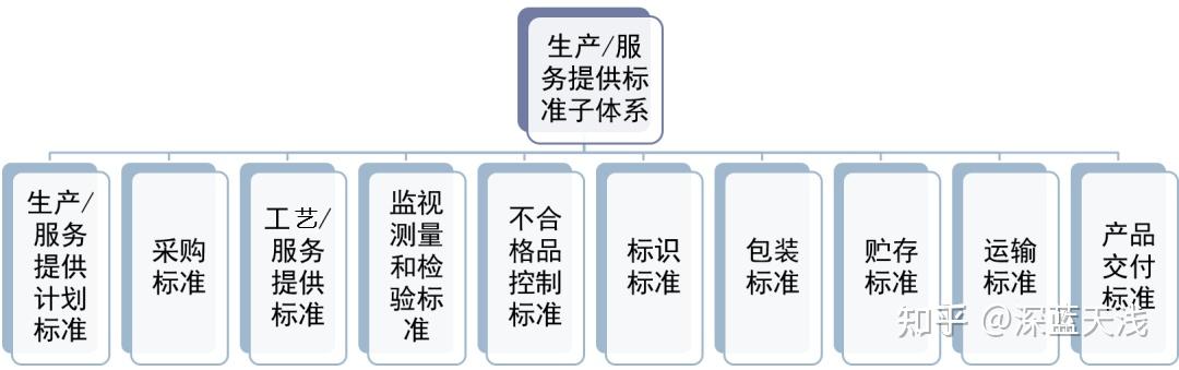 2023年企业标准化管理与实践（GB/T35778-2017；GB/T15496-2017；GB/T15498-2017；GB/T19273 ...