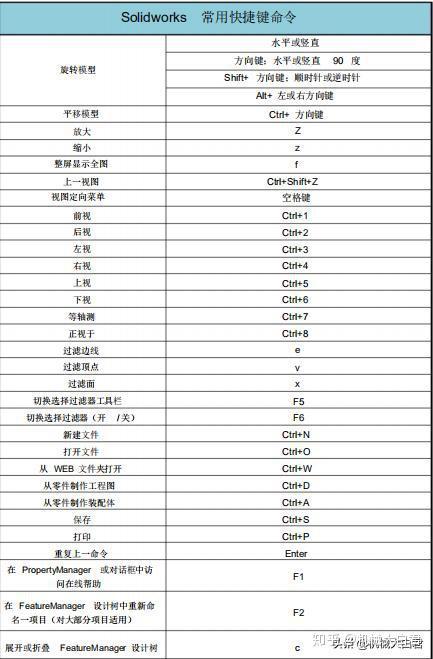 solidworks快捷键大全，建议收藏！ - 知乎