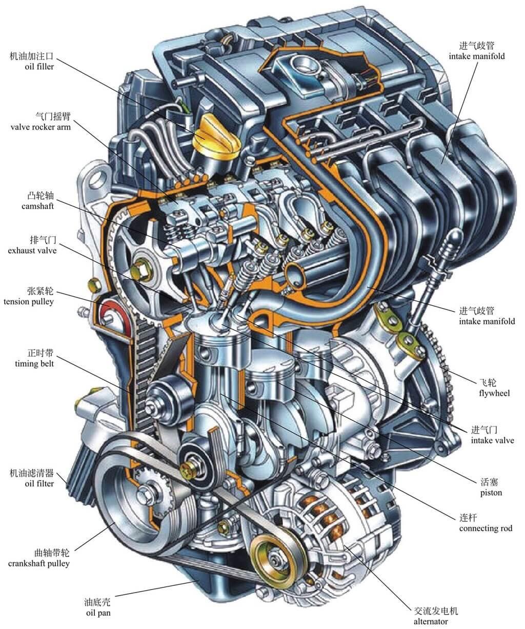 Understand the basic structure of the engine|WUXI RUIEN TECHNOLOGY CO.,LTD