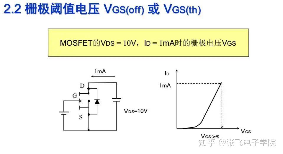 干货满满！终于把MOSFET的每个特性参数都讲透了！ - 知乎