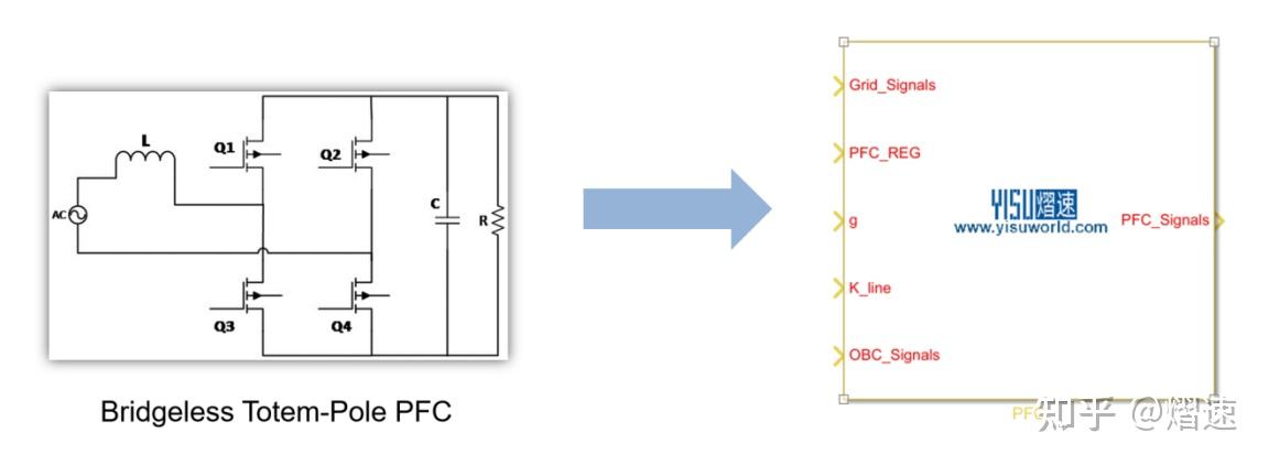 OBC DCDC HIL测试系统解决方案 - 知乎