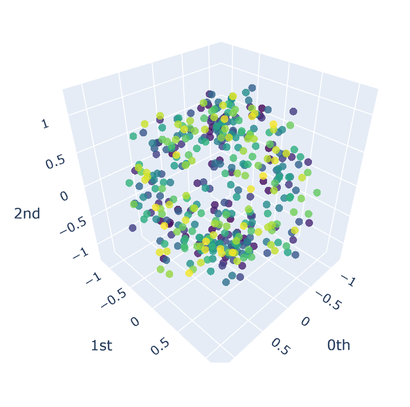 [调包]使用Giotto-tda库进行3D形状分类 - 知乎