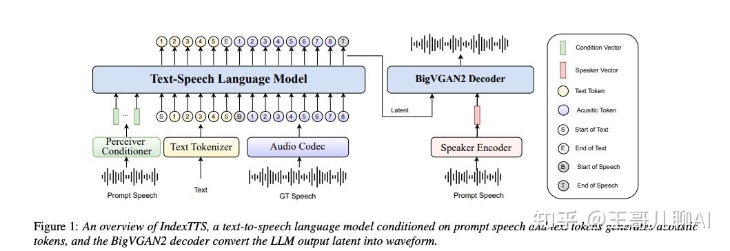 IndexTTS：B站开源最强中文TTS模型 - 知乎
