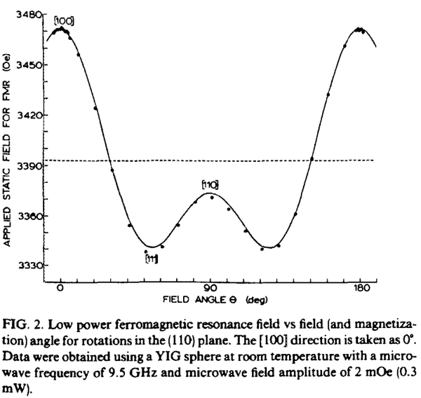 YIG晶向系列 (二) - 知乎
