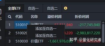 一文读懂量化交易软件PTrade之ETF趋势交易！ - 知乎