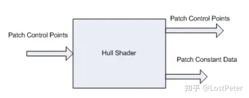 Vulkan学习例子012: vulkan_012_shadering 各种类型Shader使用集合 - 知乎
