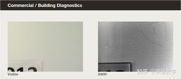 短波红外（SWIR）成像应用 - 知乎