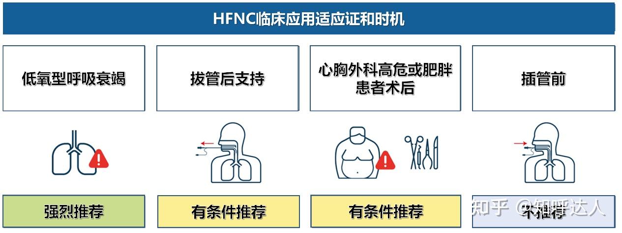 拔管后呼吸支持方式—HFNC - 知乎