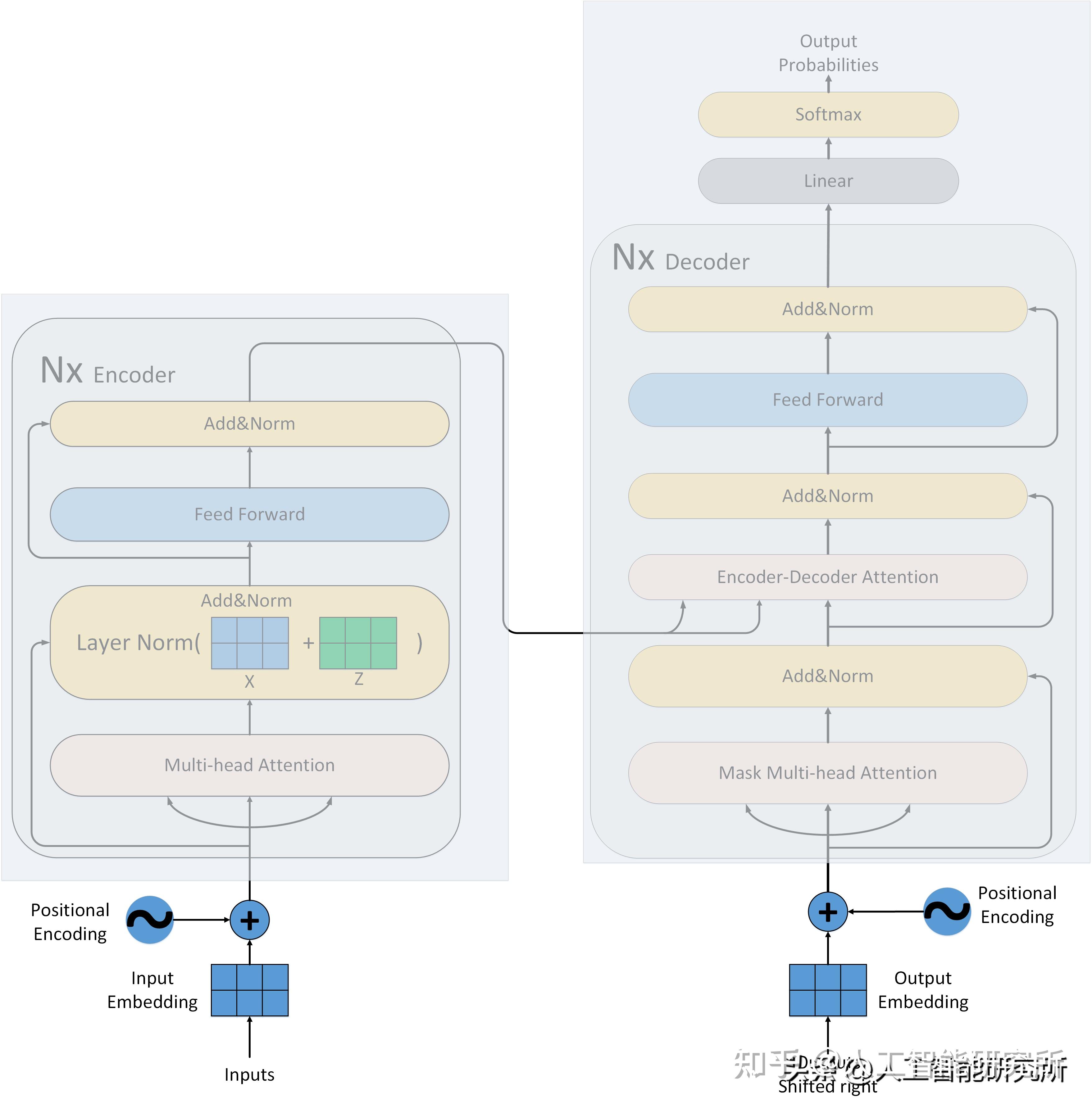 动画详解Transformer模型注意力机制的概念与模型搭建 - 知乎