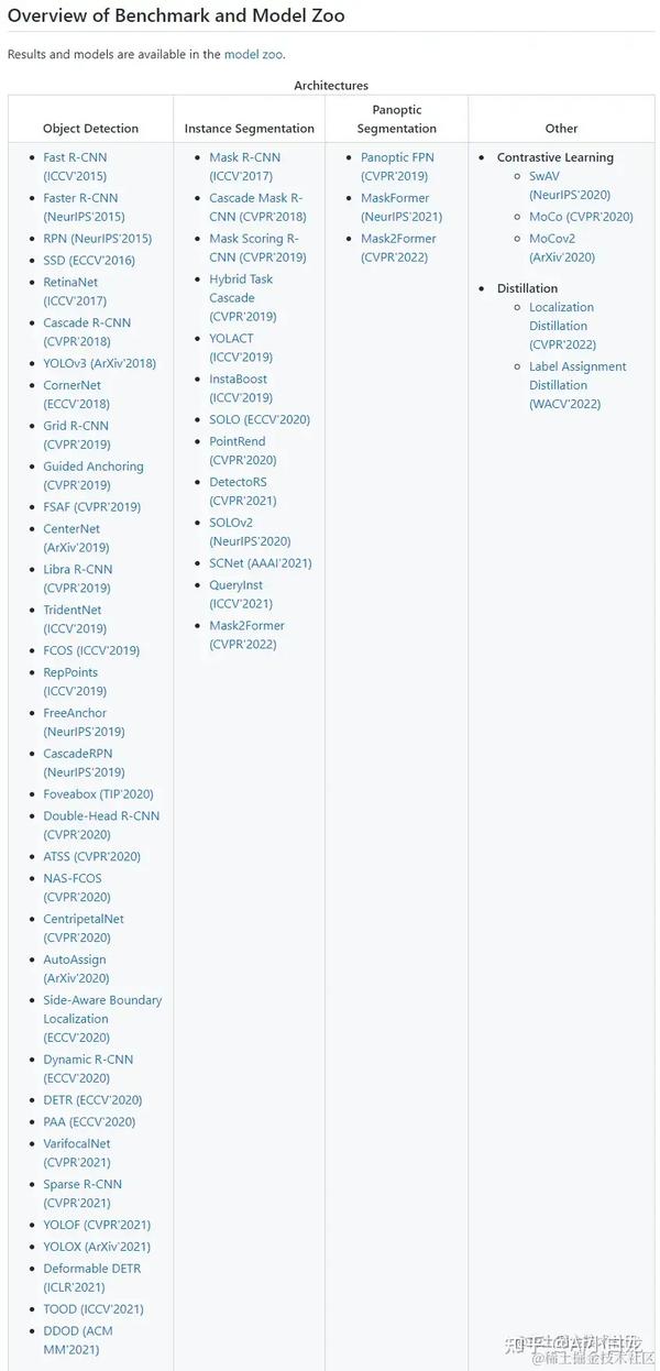 OpenMMLab教程：OpenMMLab介绍与安装 - 知乎