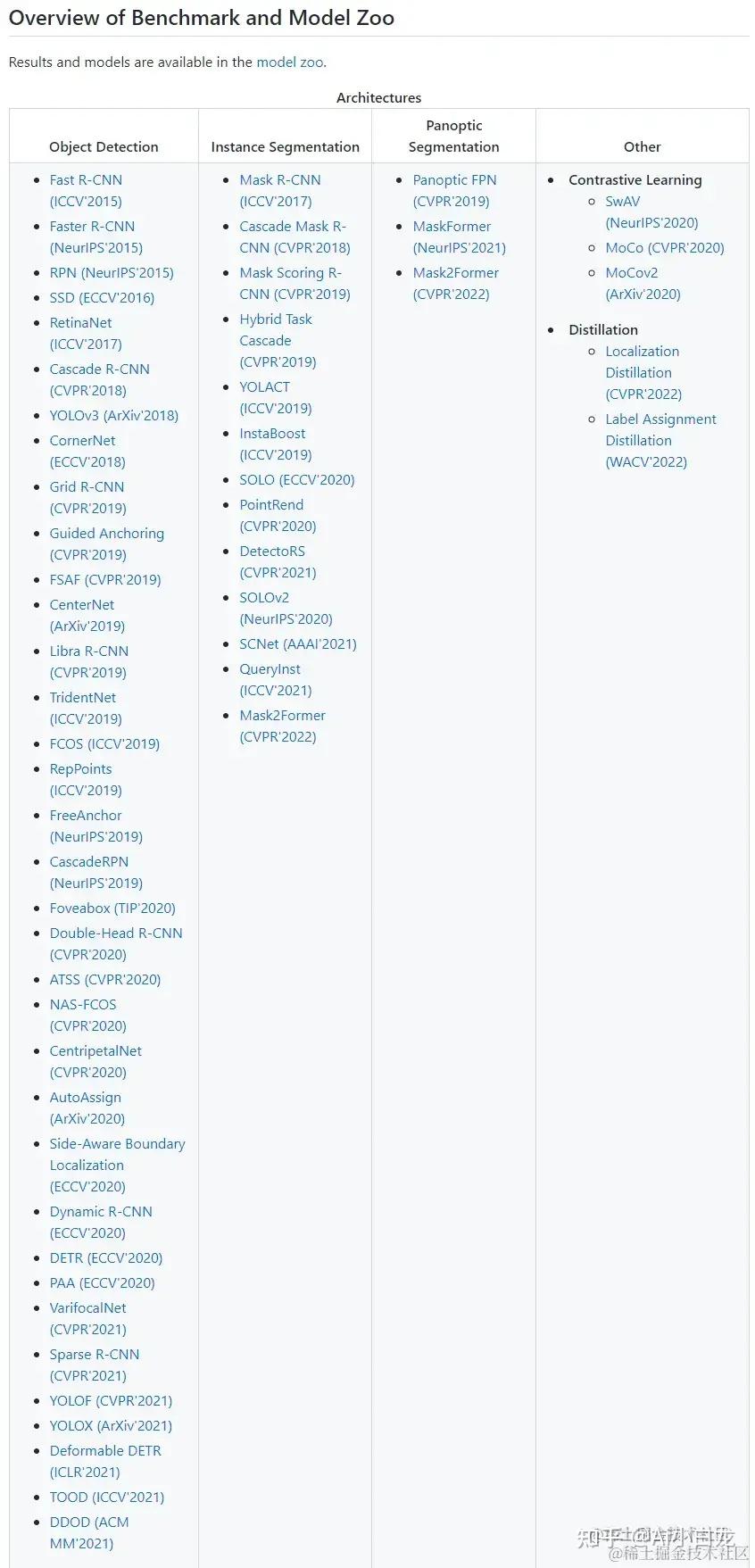 OpenMMLab教程：OpenMMLab介绍与安装 - 知乎