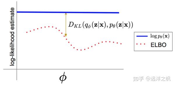 生成模型技术发展过程 - 知乎