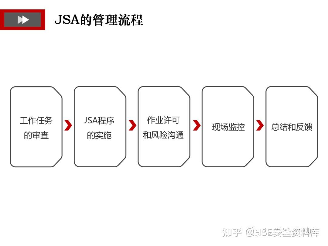 PPT |【课件】工作安全分析(JSA)管理规范(47页） - 知乎