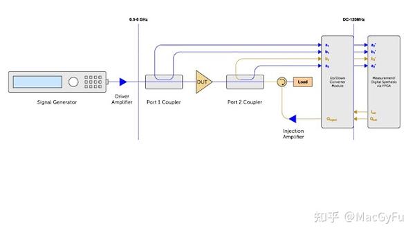 认识Doherty放大器前你应该先认识什么是PA负载调变Load Modulation 之 X英雄传 - 知乎