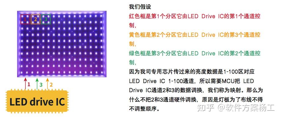 MINI LED（Local Dimming技术 ）方案分享 - 知乎