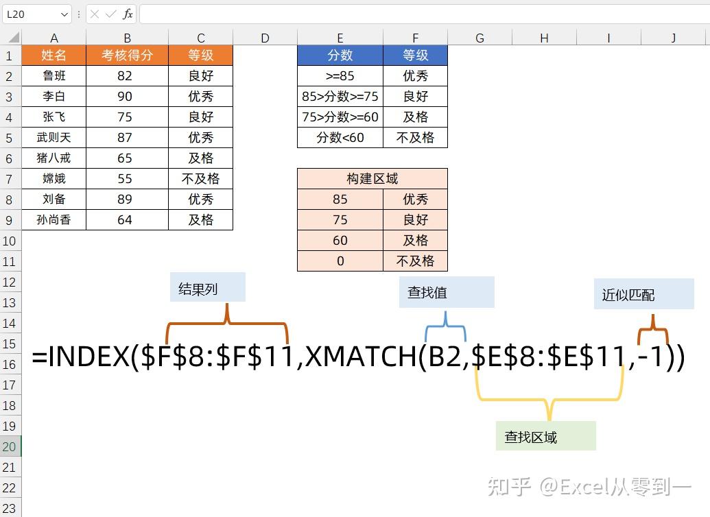 升级版的XMatch，比Xlookup更加灵活，赶紧动手试试吧！ - 知乎