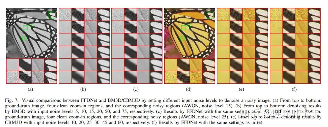 FFDNet: Toward a Fast and Flexible Solution for CNN based Image Denoising - 知乎