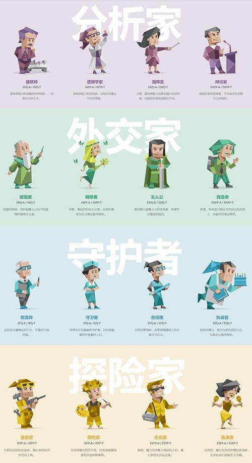 探索内心世界:MBTI能给你什么? - 知乎