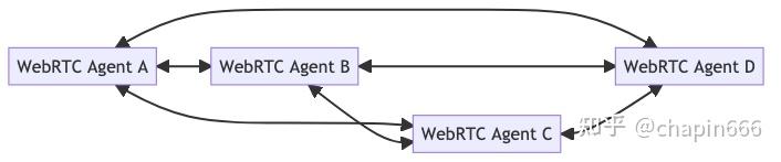 写给好奇者的WebRTC(8)——WebRTC应用场景 - 知乎