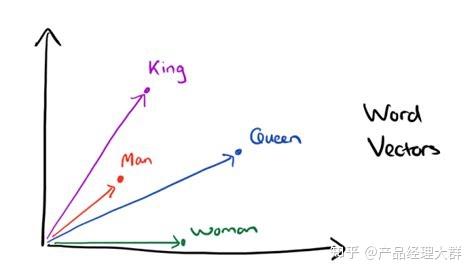一文读懂：词向量 Word2Vec - 知乎