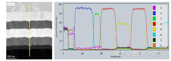 芯片逆向与竞品分析 FIB-TEM篇 - 知乎