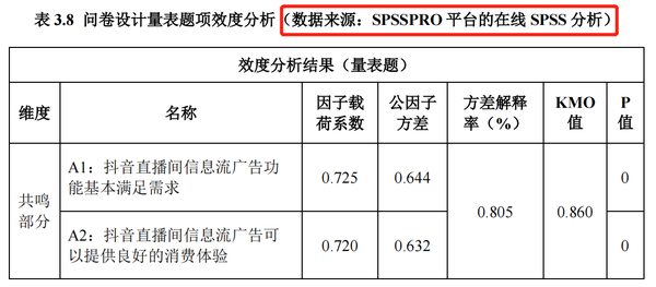 SPSSPRO能否用于学术研究？知网200+论文都在用！ - 知乎