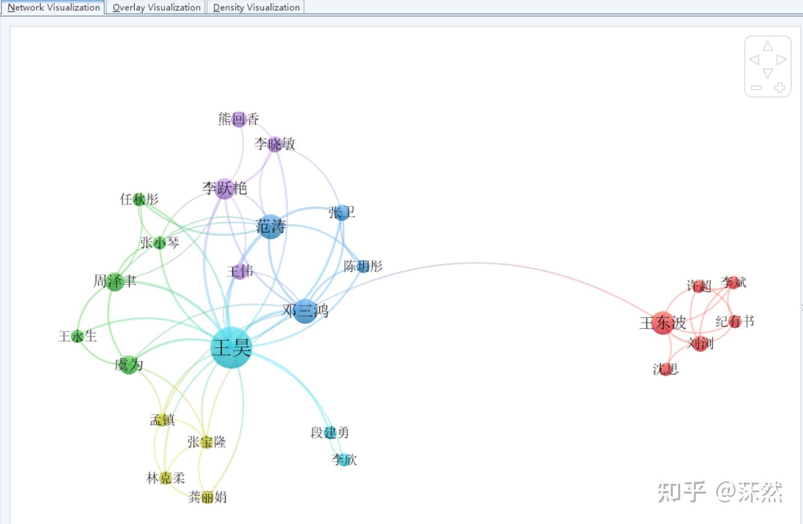 文献可视化神器—VOSviewer (2) - 知乎