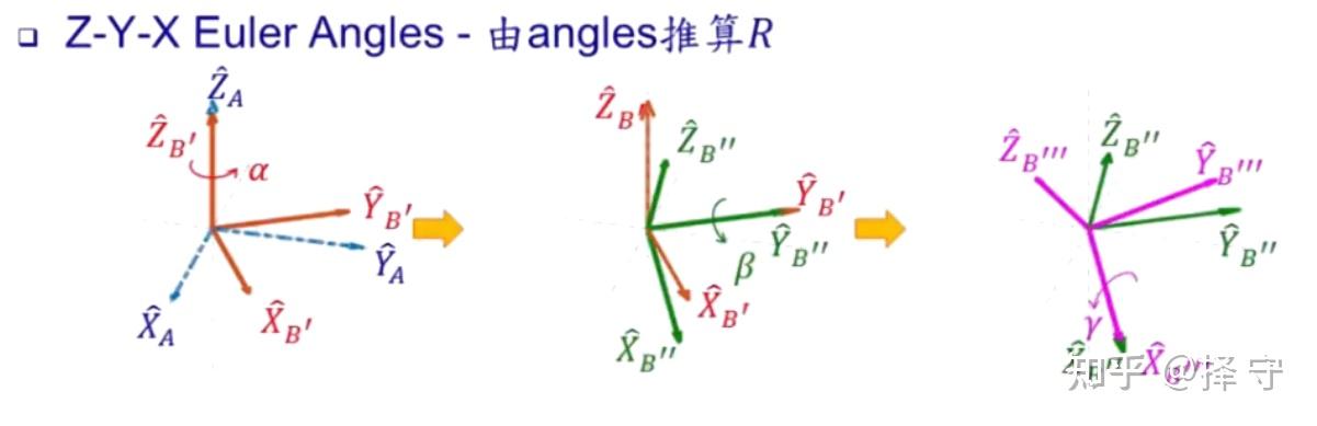 四足控制/机器人学笔记（一） - 知乎