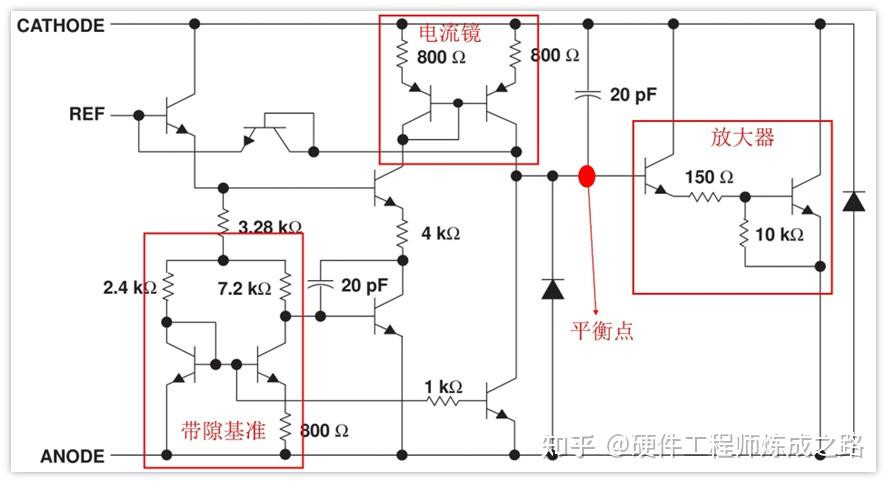 开关电源环路笔记(9)-TL431稳压是如何做到和温度基本无关的 - 知乎
