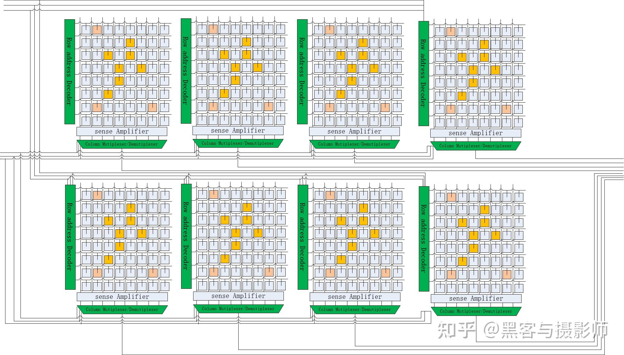 一文搞懂DDR SDRAM工作原理 - 知乎