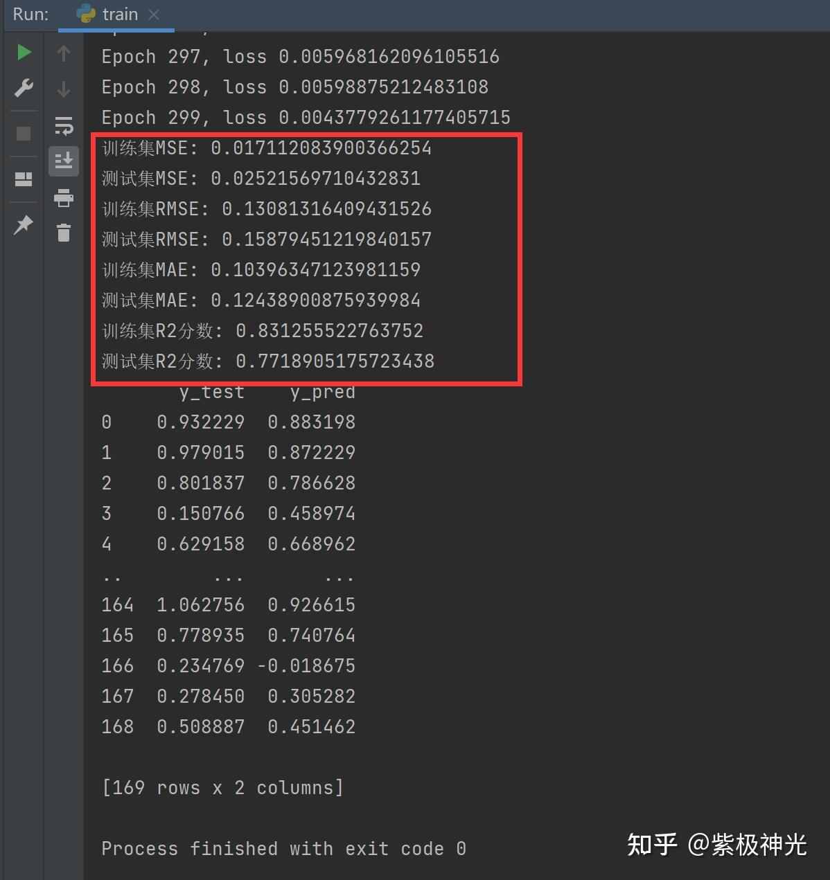 基于CBAM-CNN卷积神经网络预测研究（Python代码实现） - 知乎