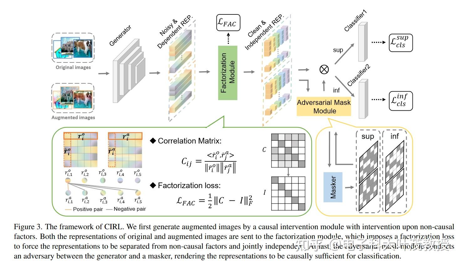 论文赏析|CVPR 2022 Oral |基于因果的域泛化特征学习 - 知乎