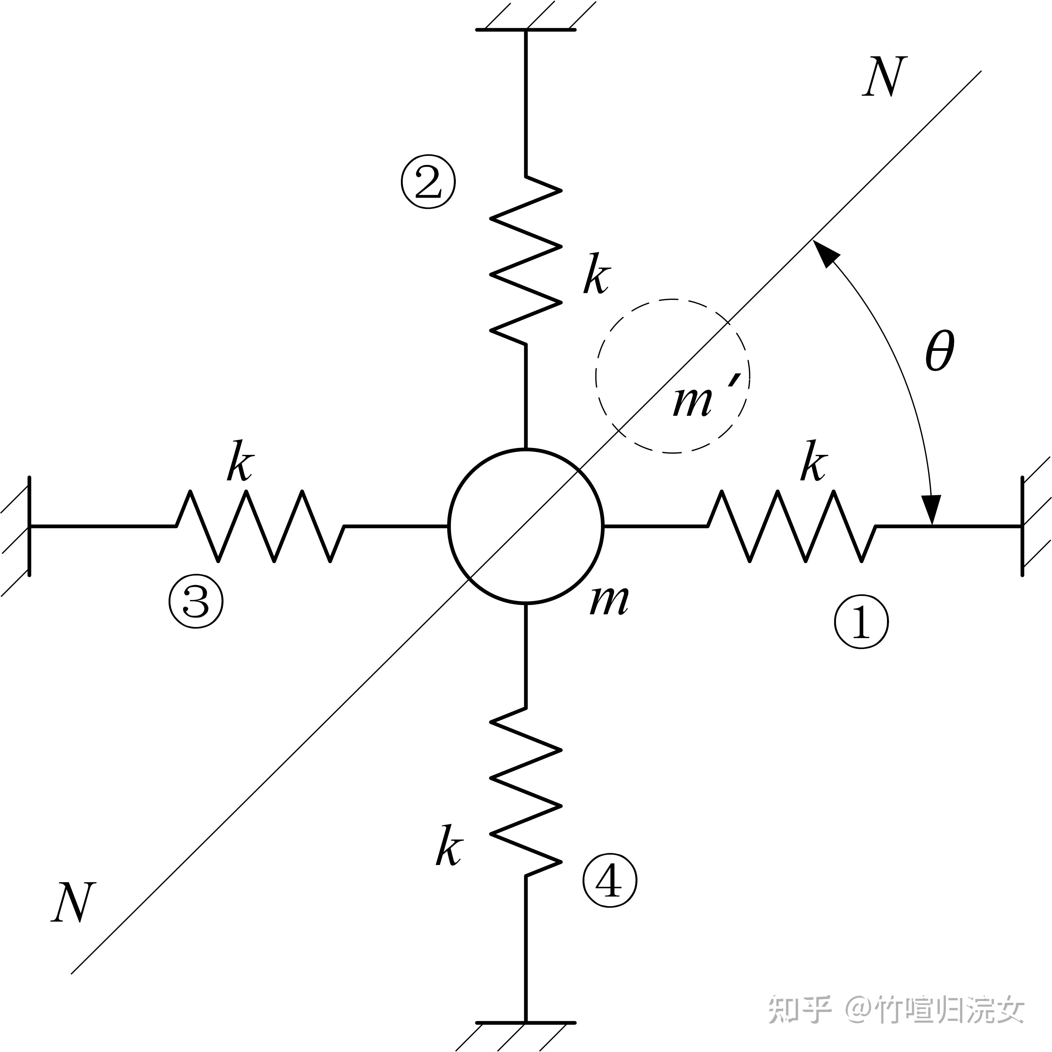 机械振动学习题2（一） 知乎