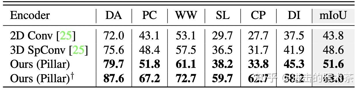 DSVT-Dynamic Sparse Voxel Transformer [2023] - 知乎